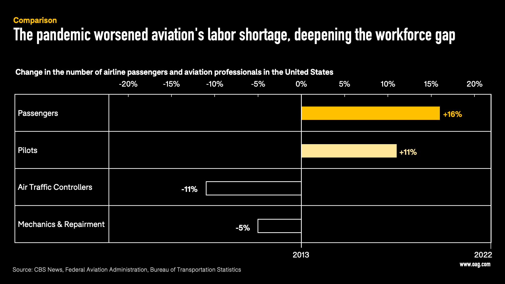 AI and Trusted Data: Building Resilient Airline Operations | AI in Aviation | OAG